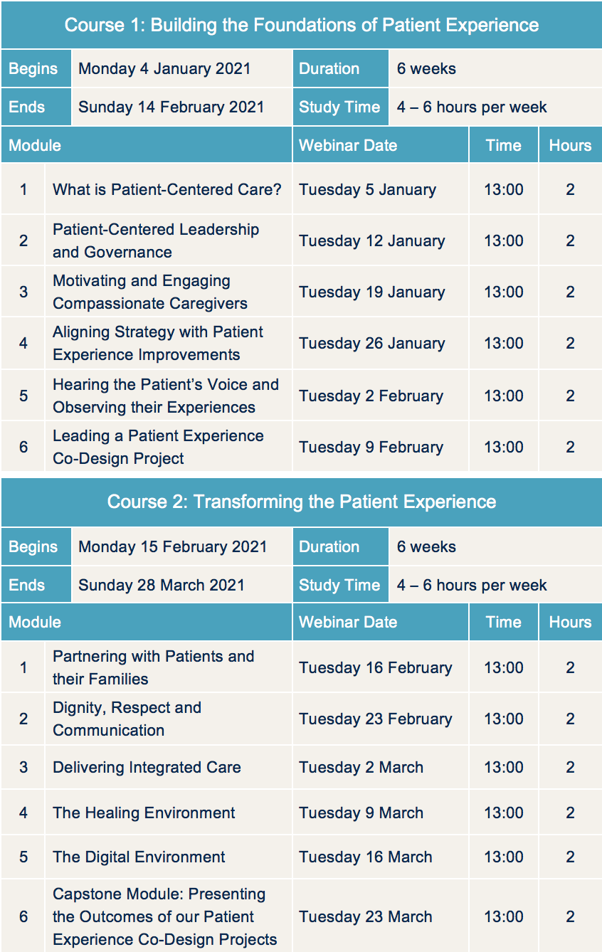 Patient Experience and Service Excellence — IHLM