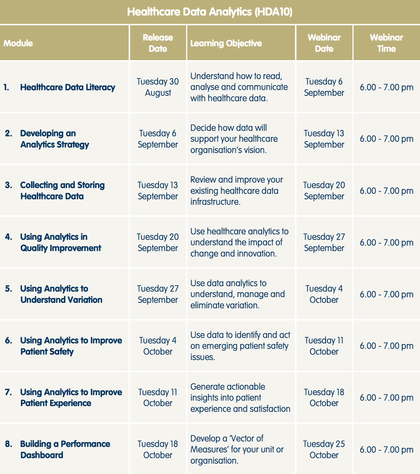 Healthcare Data Analytics — IHLM
